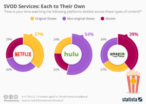 Understanding SVOD: A Streaming Service | Simple TV