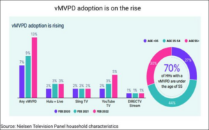 What is vMVPD: Everything You Need to Know | Simple TV