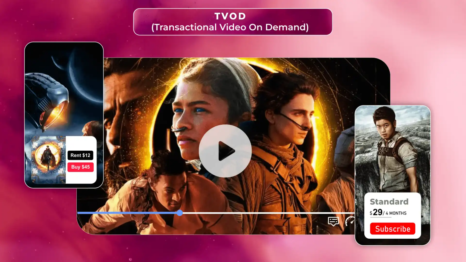 What is TVOD: The Complete Guide 2024 | Simple TV