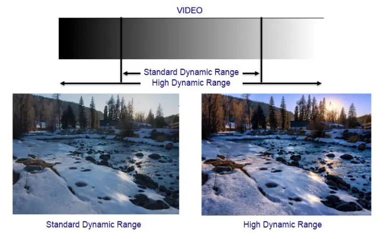 What Is HDR (High Dynamic Range) Explained | Simple TV